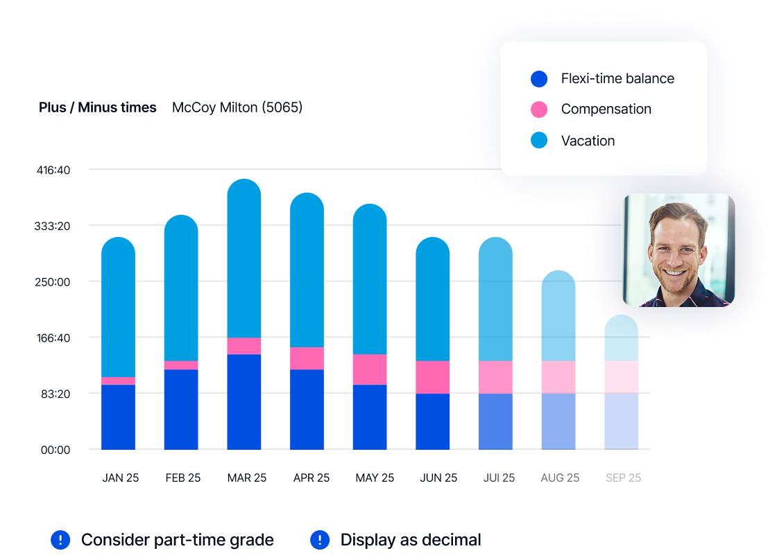Time tracker for greater efficiency and transparency